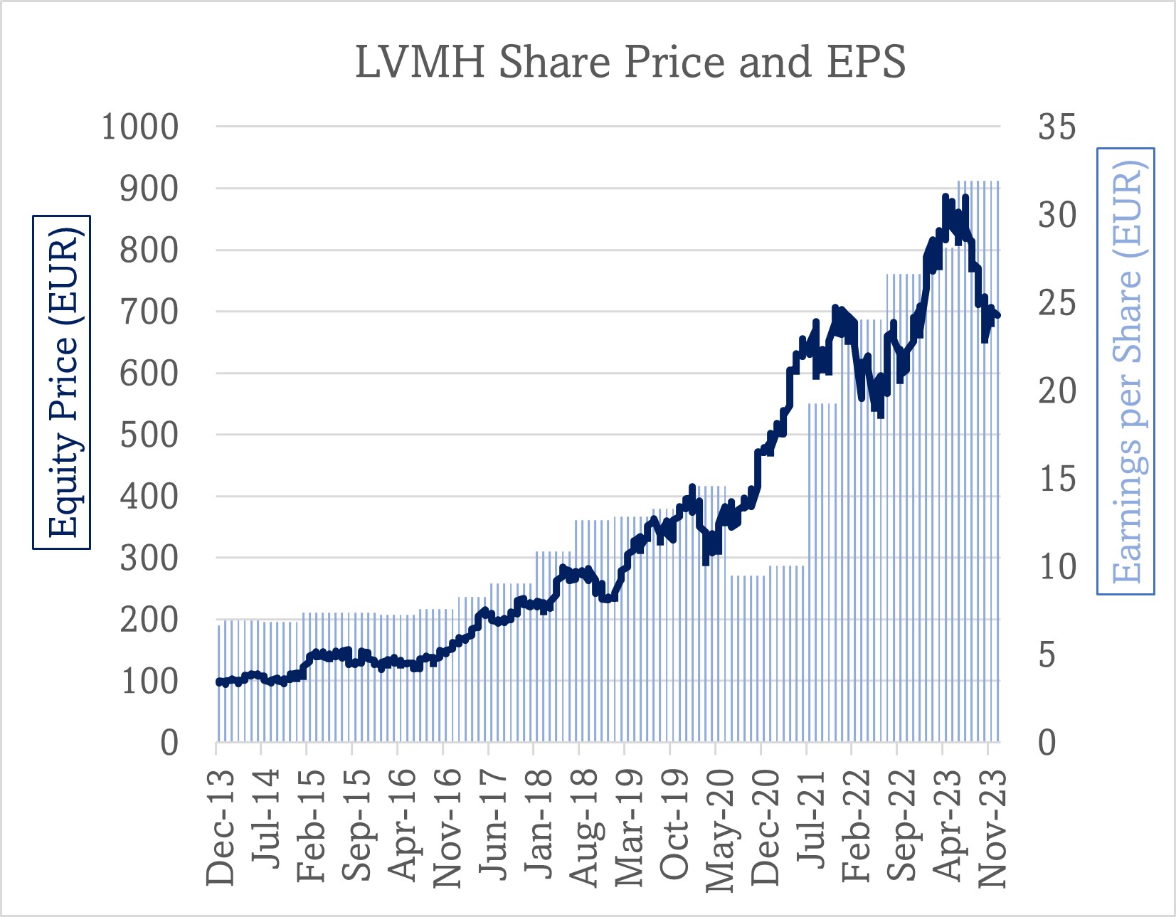Investment Insights: LVMH - Middleton Enterprises