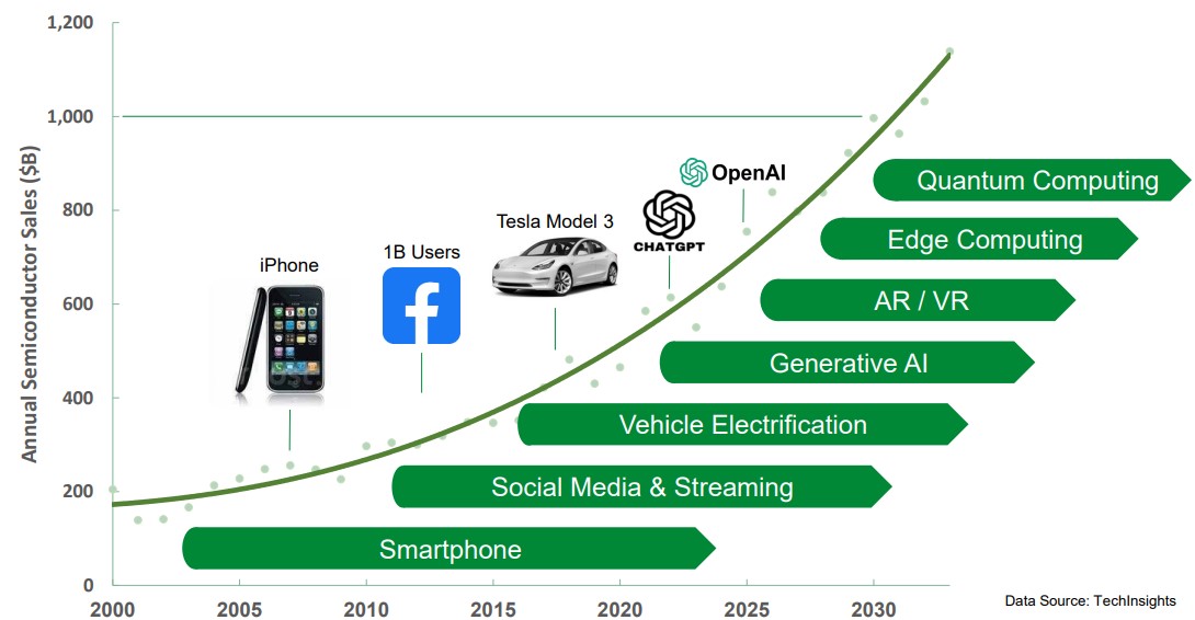 Investment Insights: BE Semiconductor Industries (‘BESI’) - Middleton ...