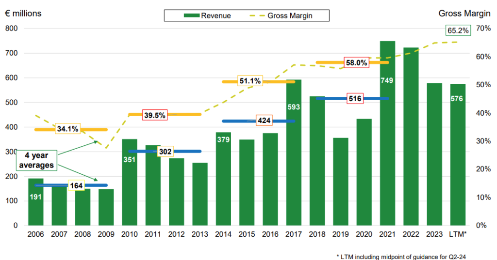 Investment Insights: BE Semiconductor Industries (‘BESI’) - Middleton ...