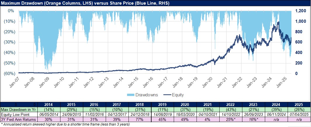 Investment Insights: ASML - Middleton Enterprises