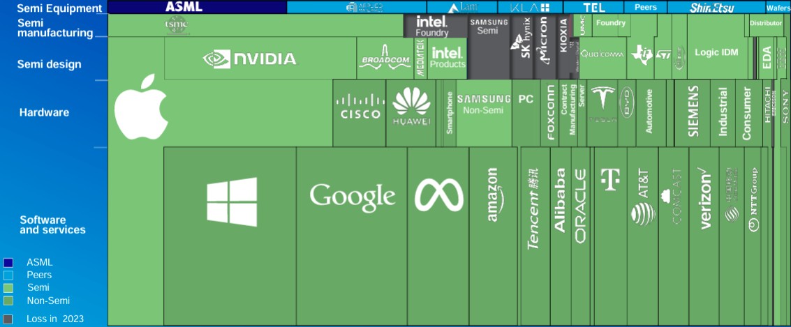 Investment Insights: ASML - Middleton Enterprises